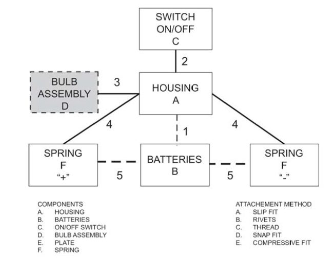 What is the key difference between Structure Analysis (Step 2) and ...