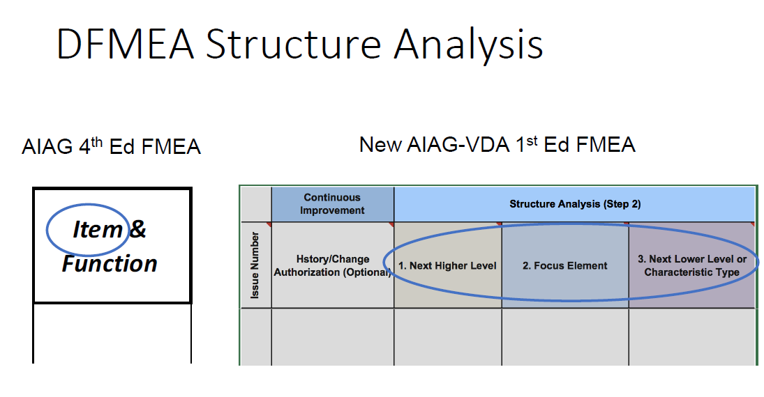 What is the key difference between Structure Analysis (Step 2) and ...