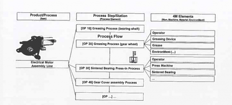 What is the key difference between Structure Analysis (Step 2) and ...