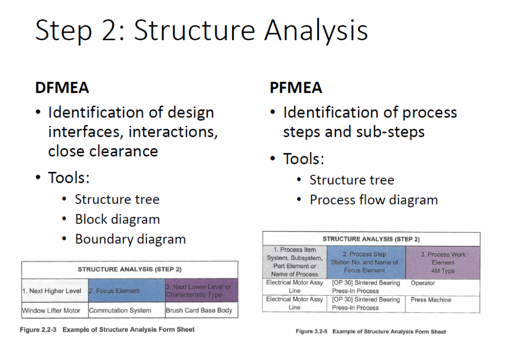 What is the key difference between Structure Analysis (Step 2) and ...