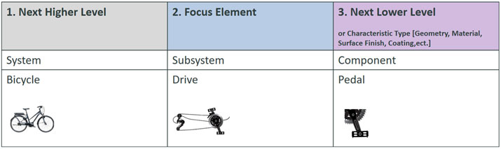 What is the key difference between Structure Analysis (Step 2) and ...