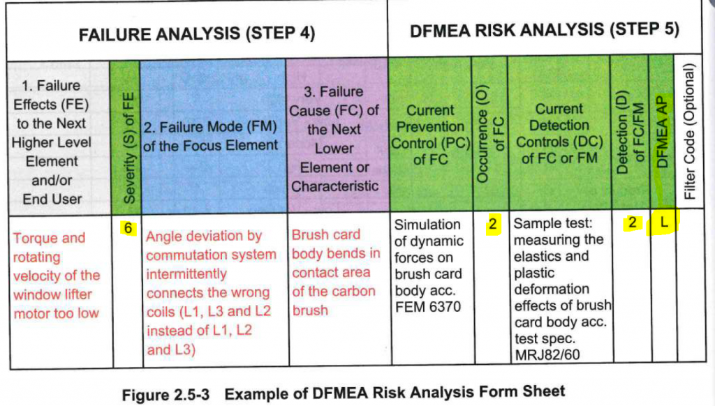 FMEA-2019: Action Priority (AP)