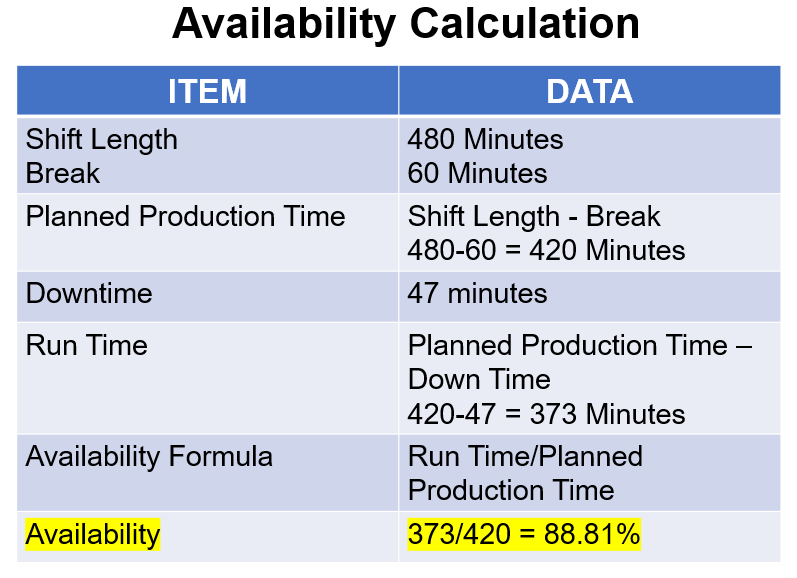 OEE (Overall Equipment Effectiveness)