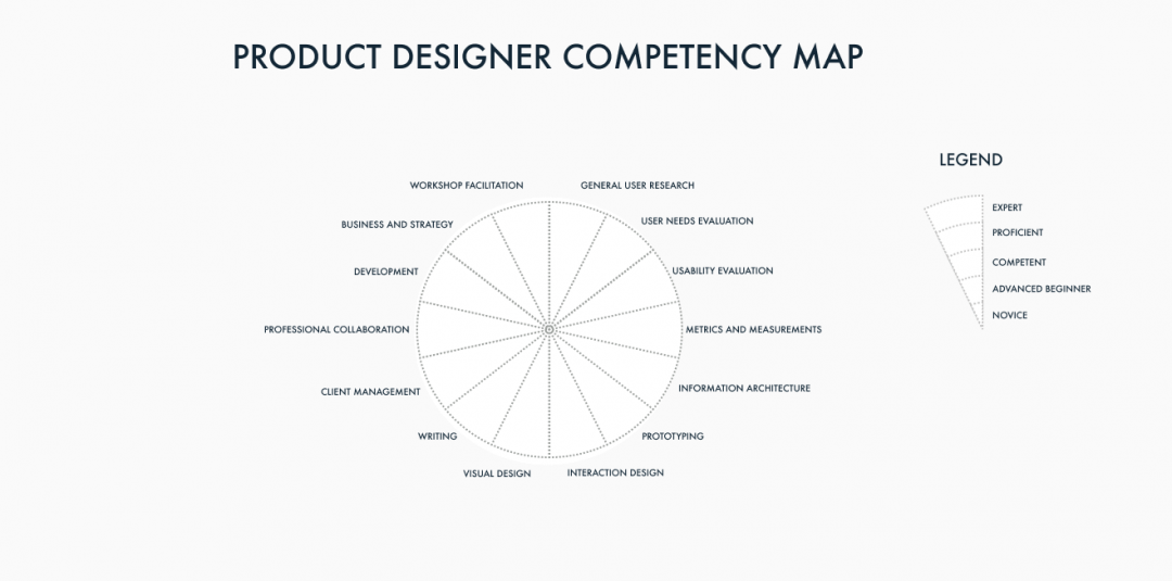 What is Competency Mapping