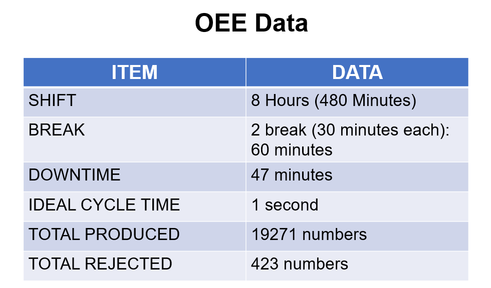 OEE (Overall Equipment Effectiveness)
