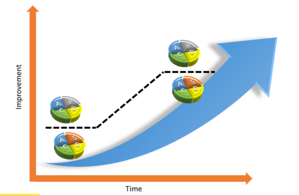 Managing Your Workload: A Guide to Daily Work Management (DWM)