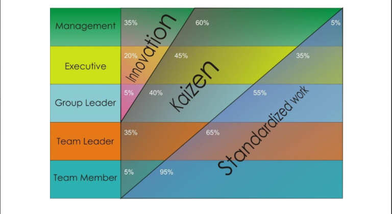 Difference Between SDCA and PDCA