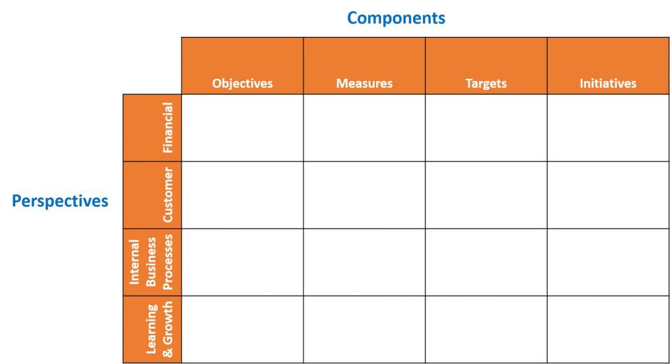 Aligning Strategy and Performance with a Balanced Scorecard