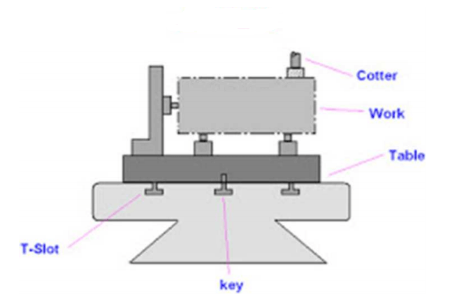 Difference Between Jig and Fixture