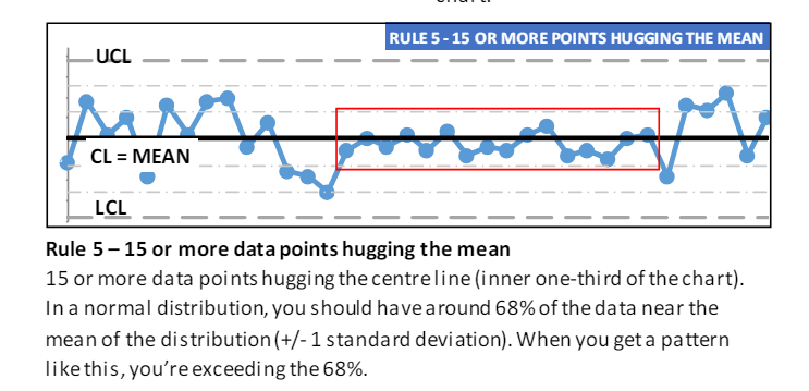 SPC: Graphical Interpretation of Control Chart (Mean and Range)