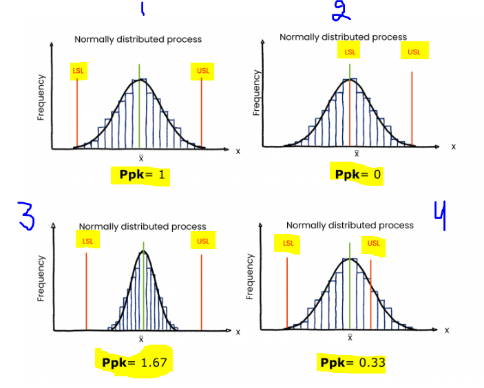 SPC: Difference Between Cpk and Ppk