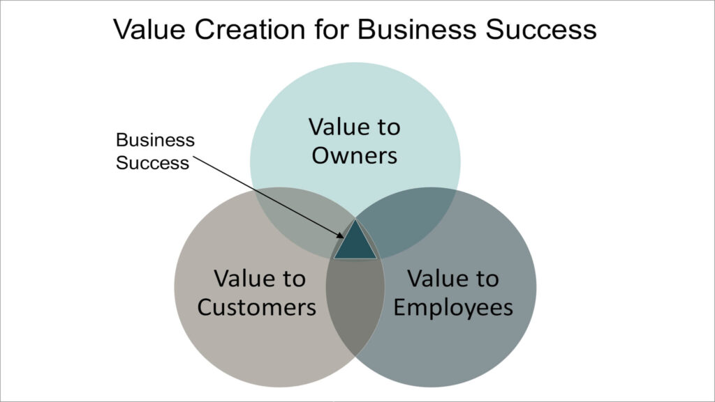 Building a Sustainable Future: The 6 Core Principles of the Circular ...